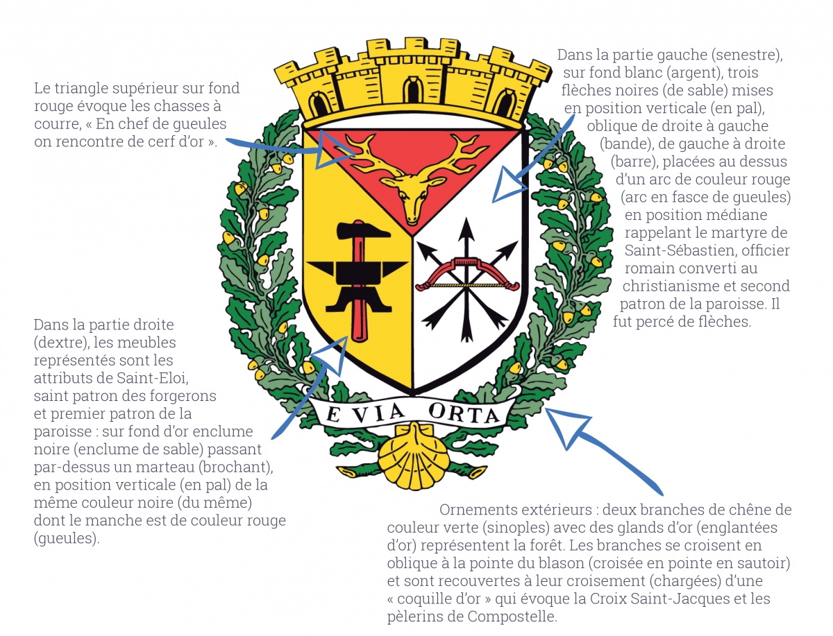 Armoiries – leperray.fr